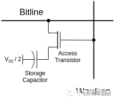 DRAM，進入EUV時代！ | uSMART